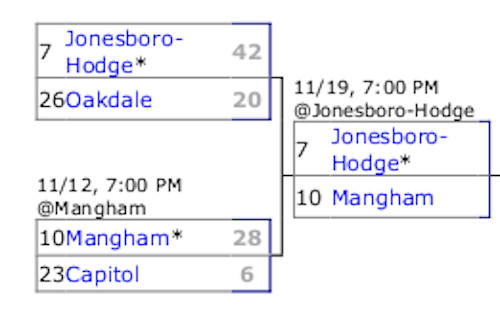 Moving on to Mangham! Tigers face formidable foe in 2nd round of Class ...