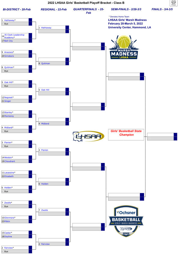 LHSAA Girls Playoff Brackets released | Jackson Parish Journal