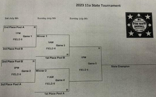 JP11U All-Stars open Dixie Youth State Tourney play this Friday ...