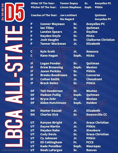 Six from Jackson Parish named to LBCA Division V Baseball All-State ...
