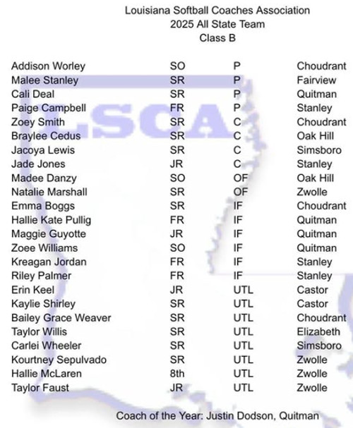 Four from QHS named to LSCA 2025 Class B All-State Softball Team ...